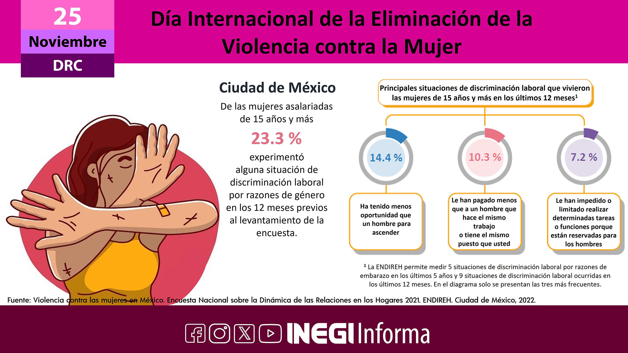 Día Internacional de la Eliminación de la Violencia contra la Mujer | CONALEP CDMX - IZTAPALAPA V